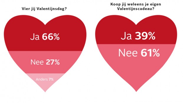 Valentijn facts l Vier jij wel of geen Valentijnsdag? | GIRLSLABEL